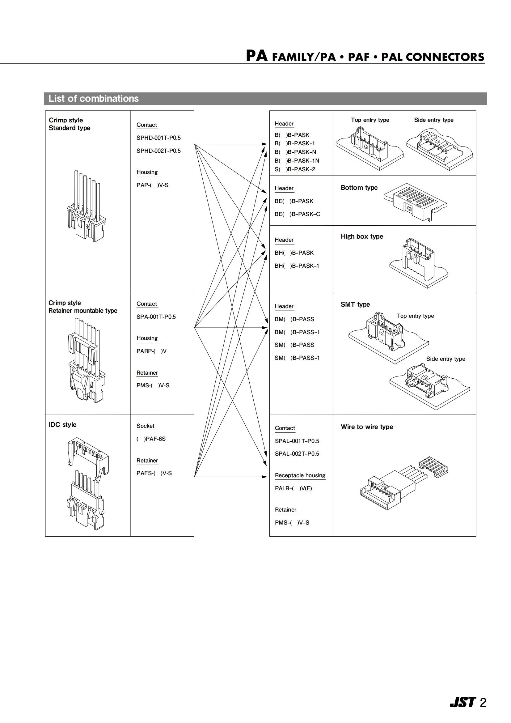 JST SM03B-PASS-1-TBT (LF)(SN) 采购 JST厂家现货品牌直供 震川电子 连接器现货